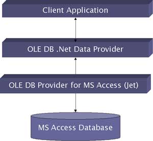 Apart from these two providers, you may also need to include SYSTEM ...